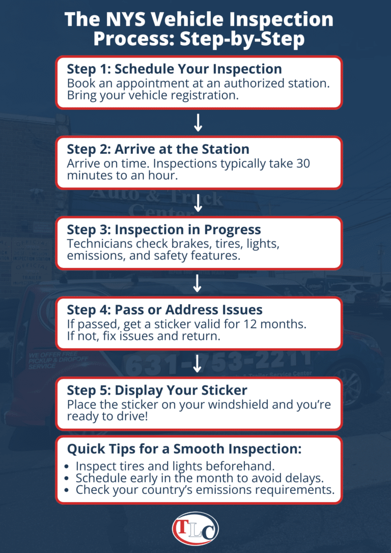 NYS Inspection Cost 2025 [Complete Guide] How Much Is A Vehicle ...